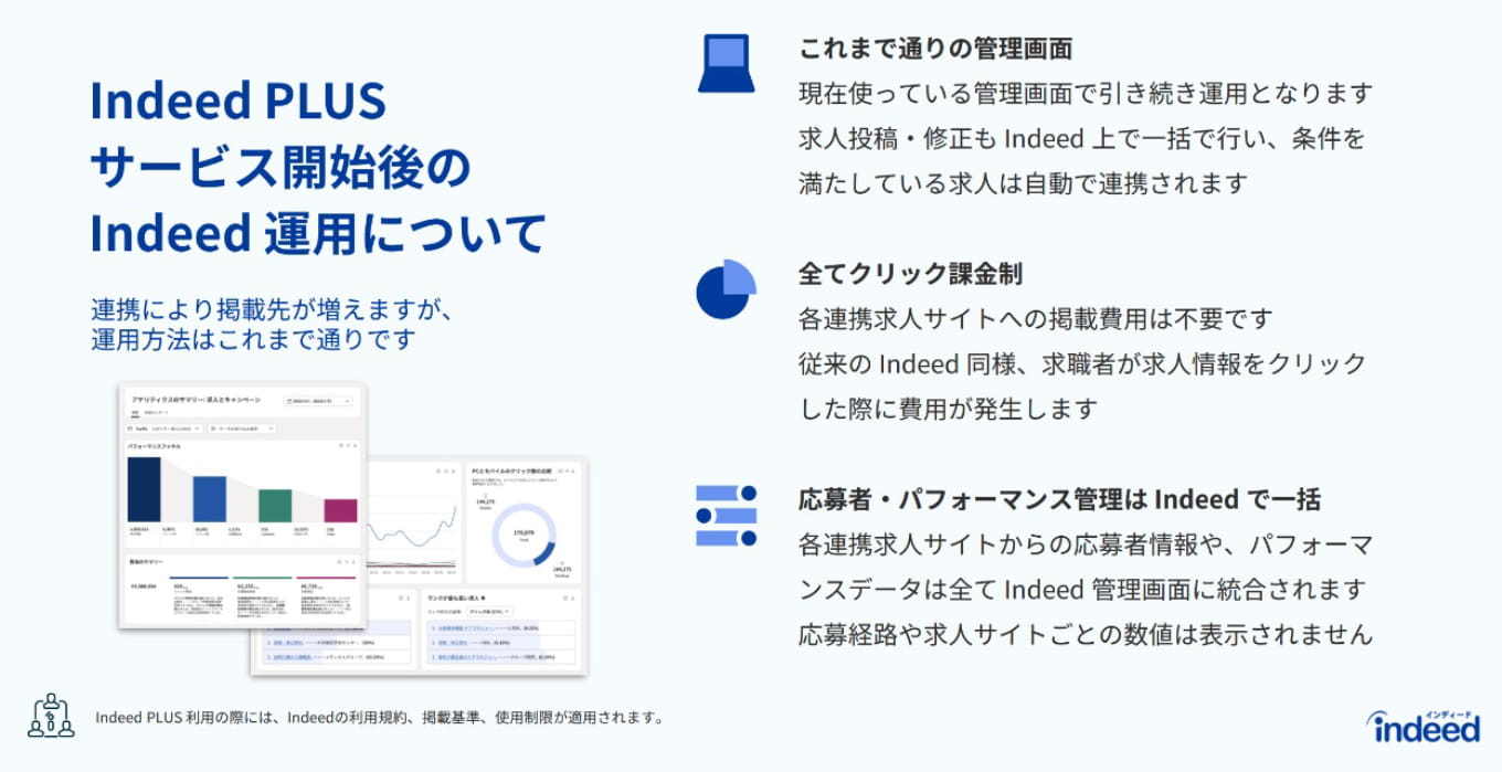 採用担当者必見！Indeed PLUS(インディードプラス)の仕組みやメリットを徹底解説！｜コラム｜求人検索エンジンの広告運用ならイオレ